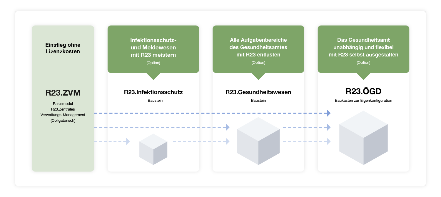 R23.Gesundheit